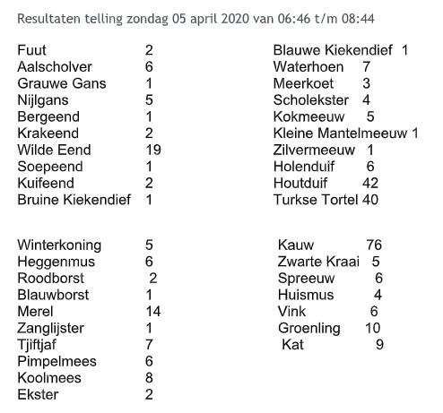 En ons altijd weer boeit door Peter C. Meijer: 'Meetnet Urbane Soorten ...